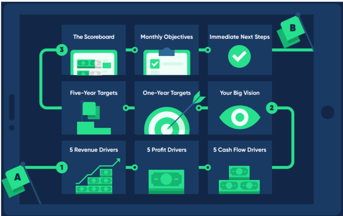 Cloud9 Financial – Helping Small Business Owners Drive Cash Flow and Profit